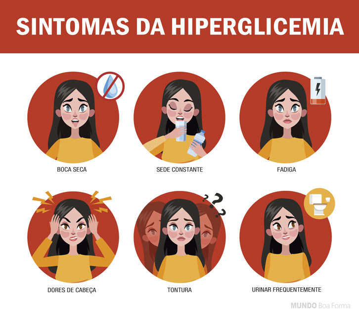 Hiperglicemia O Que é Sintomas E O Que Fazer Mundoboaforma