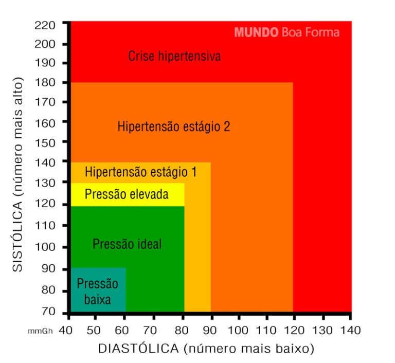 Pressão 10x5 é Perigoso Mundoboaforma